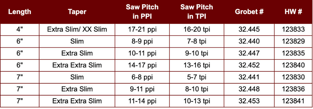 Rip Saw Sharpening Techniques | Samuel Colchamiro