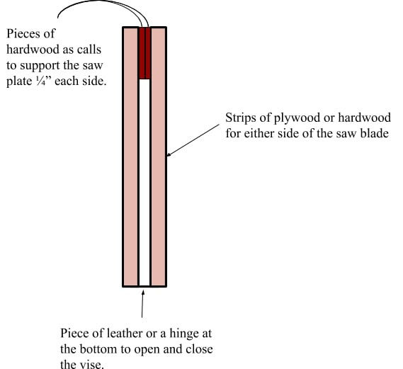 Rip Saw Sharpening Techniques | Samuel Colchamiro