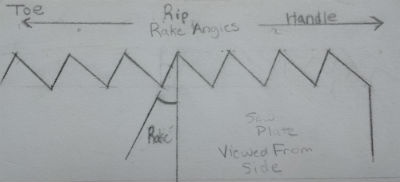 Rip Saw Sharpening Techniques | Samuel Colchamiro