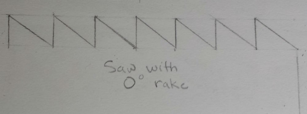 Rip Saw Drawing Easy Best Value | www.oceanproperty.co.th