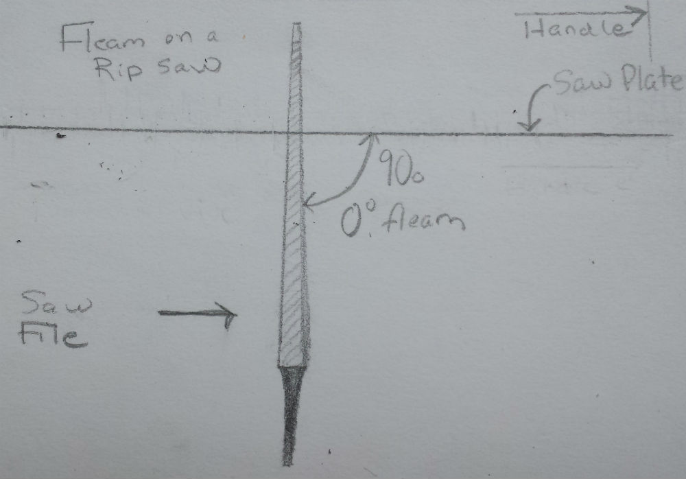 Rip Saw Drawing Easy Best Value | www.oceanproperty.co.th