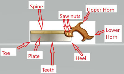 Using Backsaws for Accurate Sawing | Samuel Colchamiro